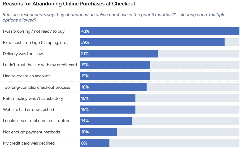 How International E-Commerce Sites Avoid Price Display Errors | Brigade Web